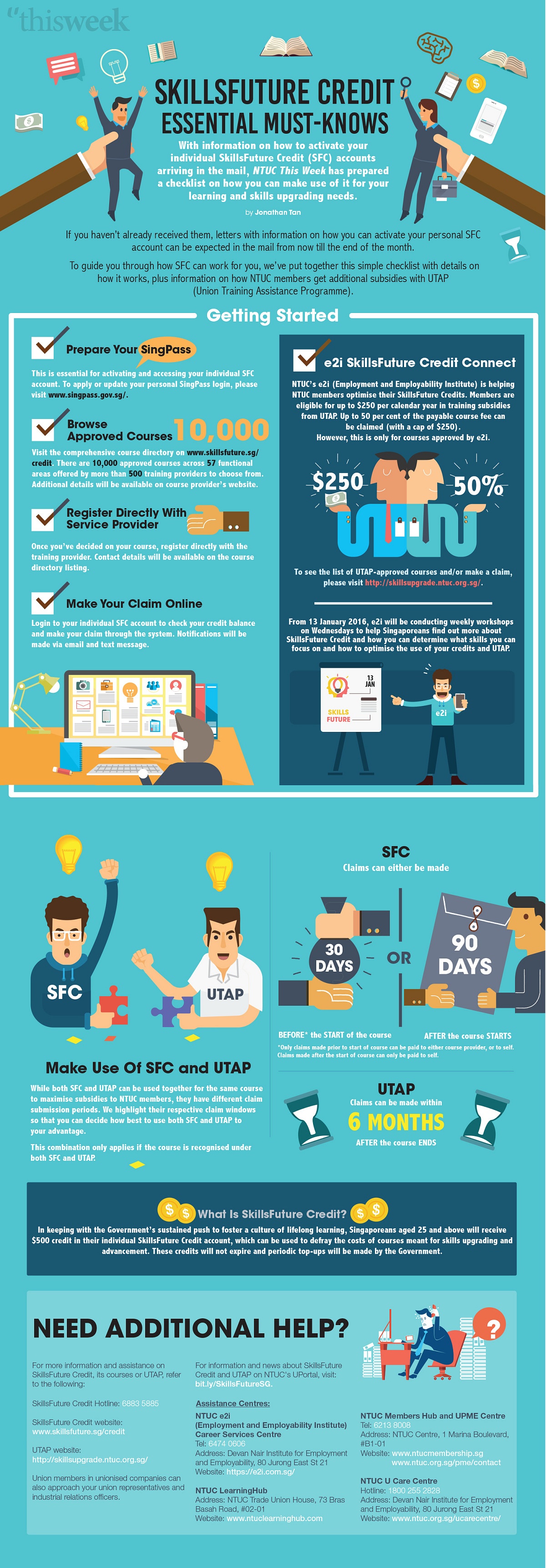 Checklist on SkillsFuture Credit & UTAP - LabourBeat