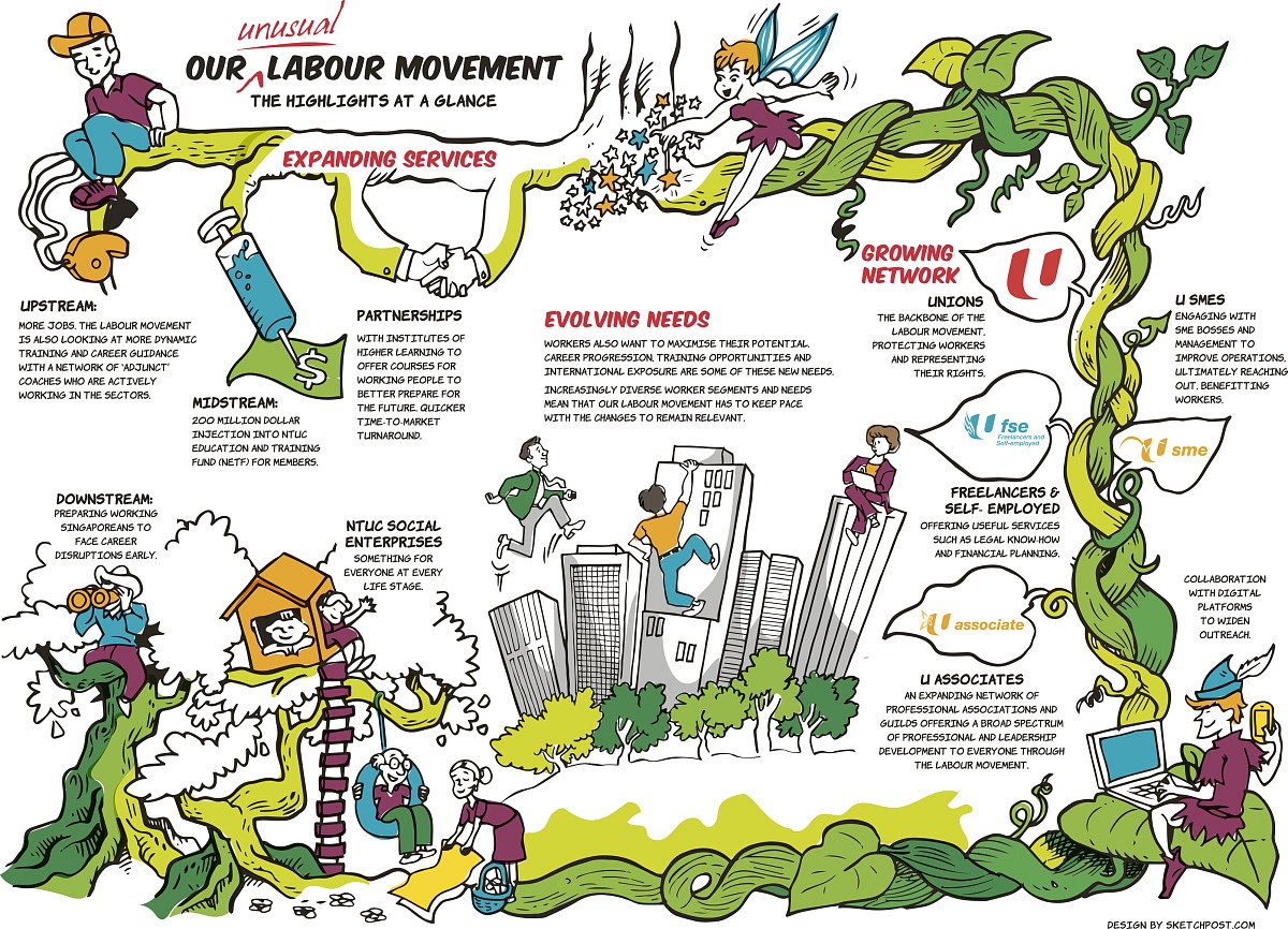 The Unusual Labour Movement - LabourBeat