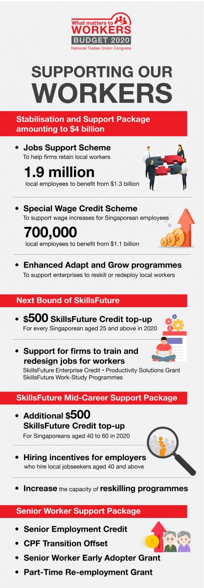 Budget 2020: 5 Things That Workers Should Know - LabourBeat