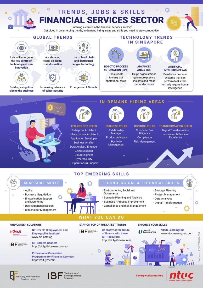 Patrick Tay: Building Back Better in the Financial Services Sector ...