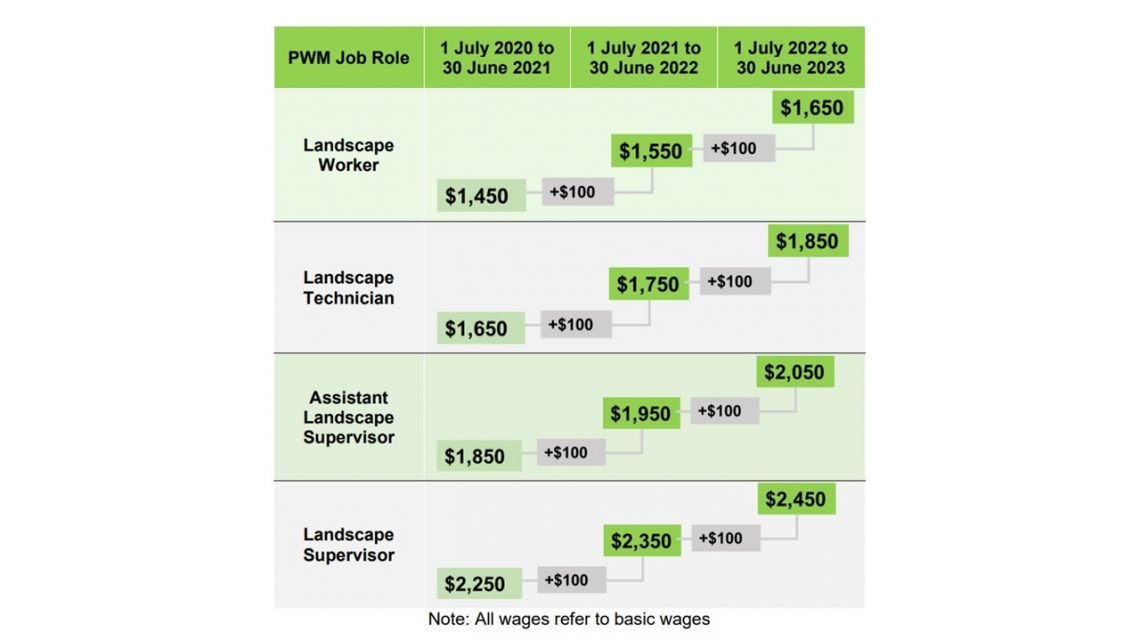 A Glimpse into the Life of a Landscape Maintenance Worker - LabourBeat