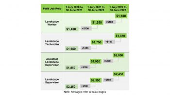 A Glimpse into the Life of a Landscape Maintenance Worker - LabourBeat